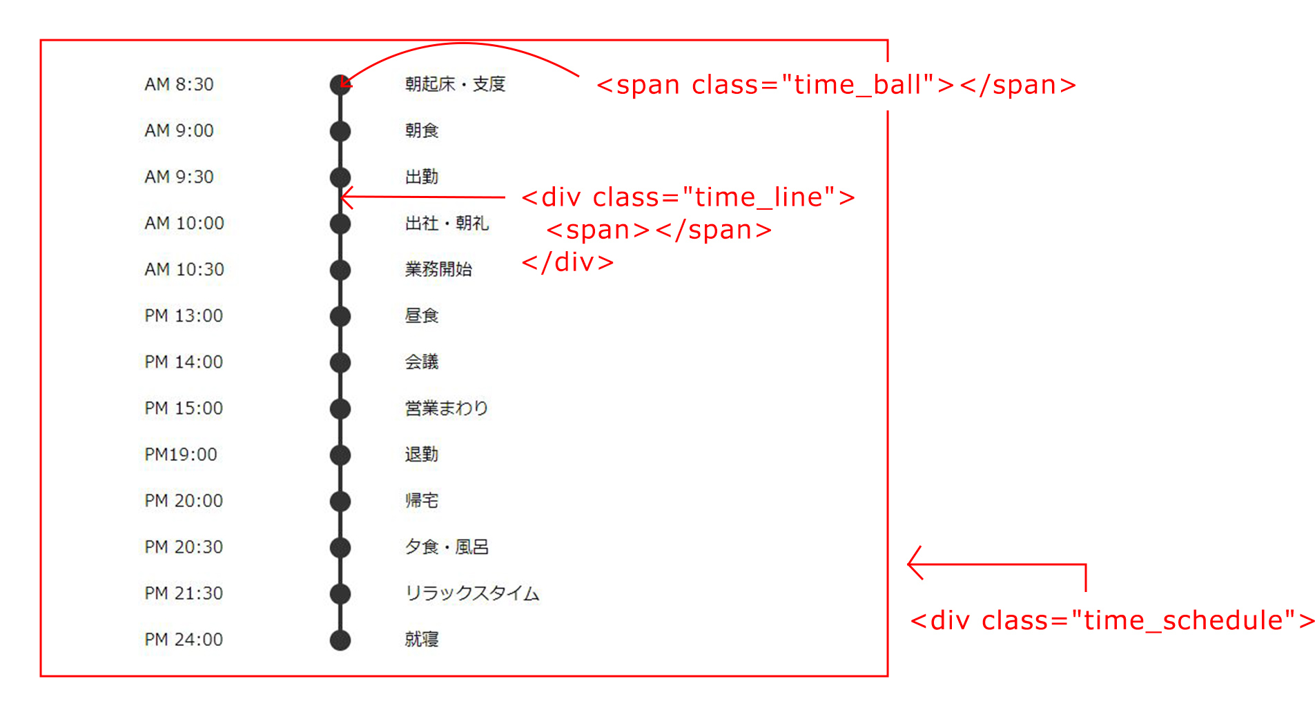 htmlとcssでタイムフローを作る | うぇぶぱら