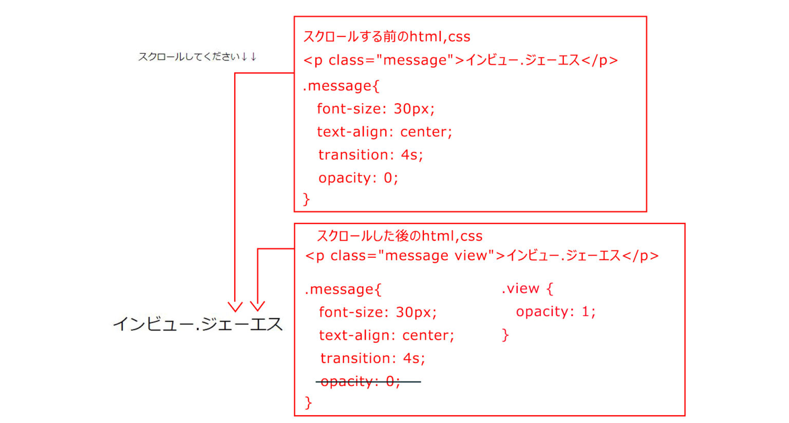 inview.jsを使用してスクロールすると表示させる | うぇぶぱら